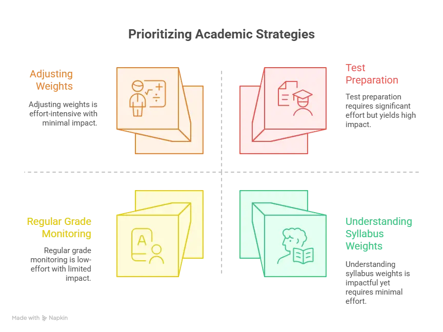 Weighted Grade Calculator Guide - 7 Quick Tips to Save Time