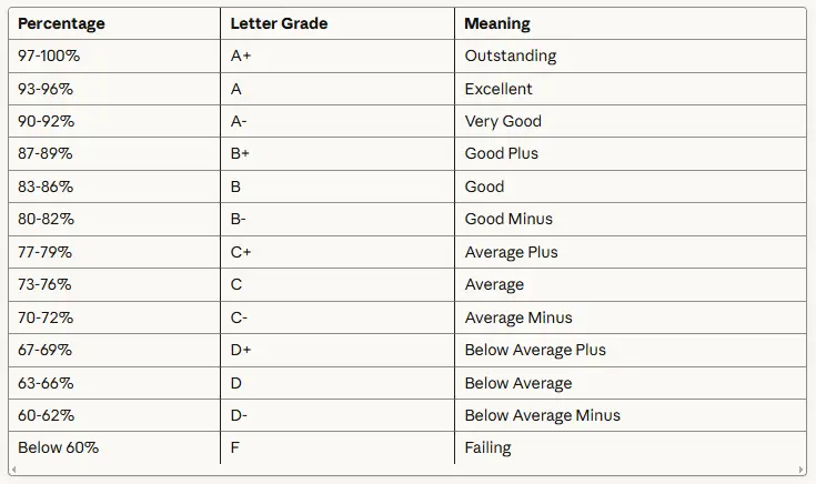 Grading Scale Guide - 7 Quick Tips for Students and Teachers