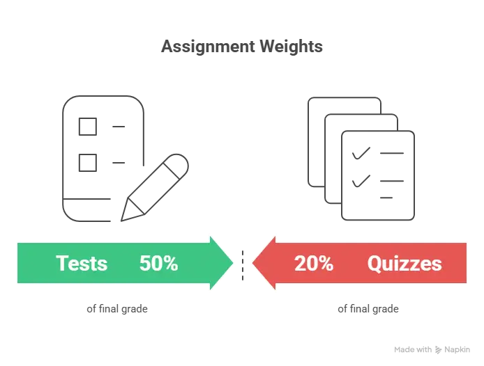 Grading Scale Guide - 7 Quick Tips for Students and Teachers